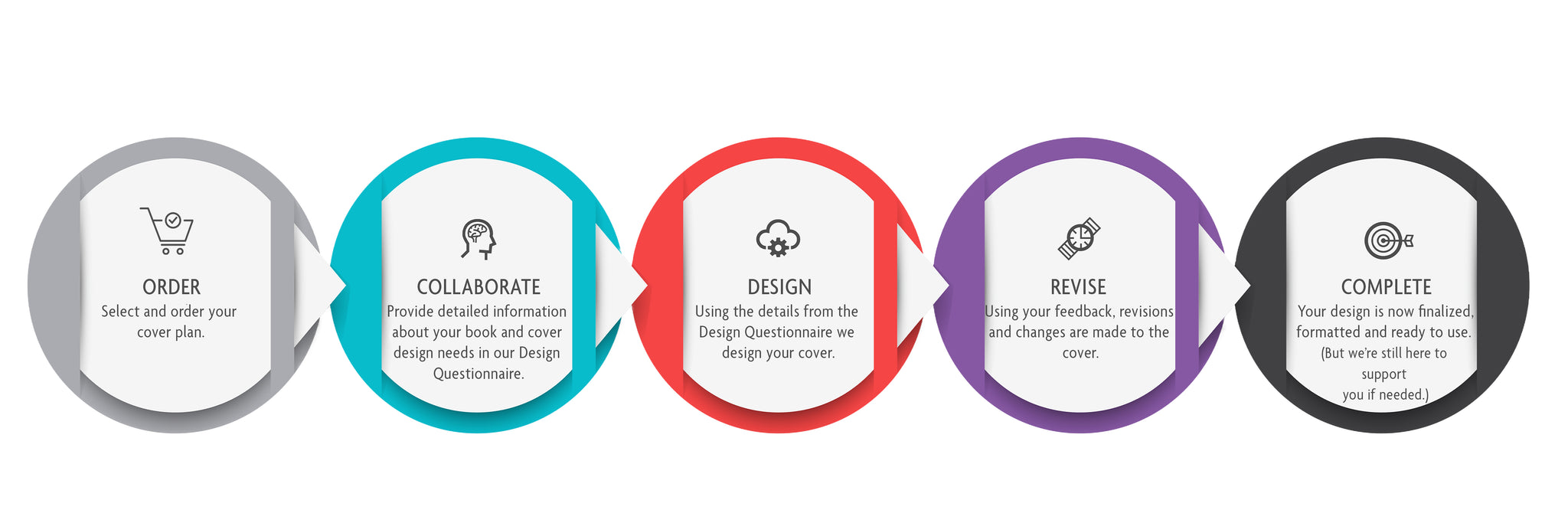 How the Custom Cover Design Process Works – Hoja Designs